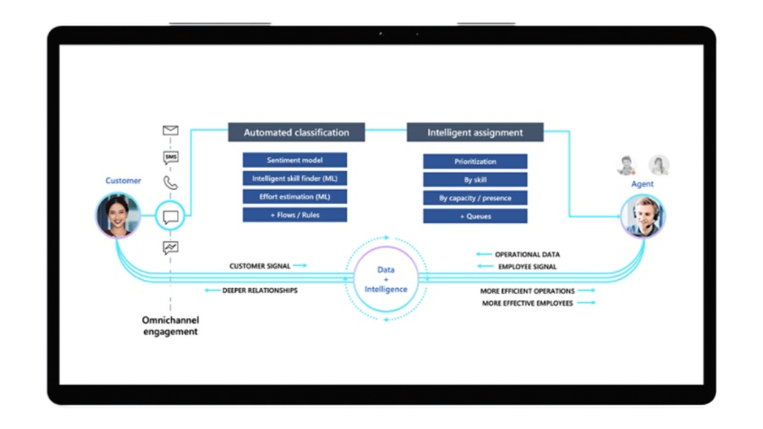 Dynamics 365 for Customer Service - Pioneers IT