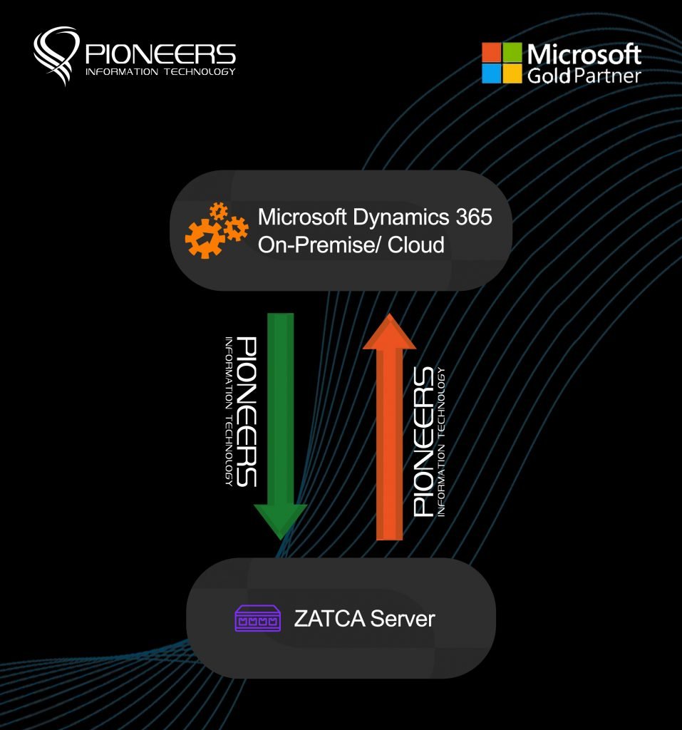 ZATCA Phase II - PIONEERS IT