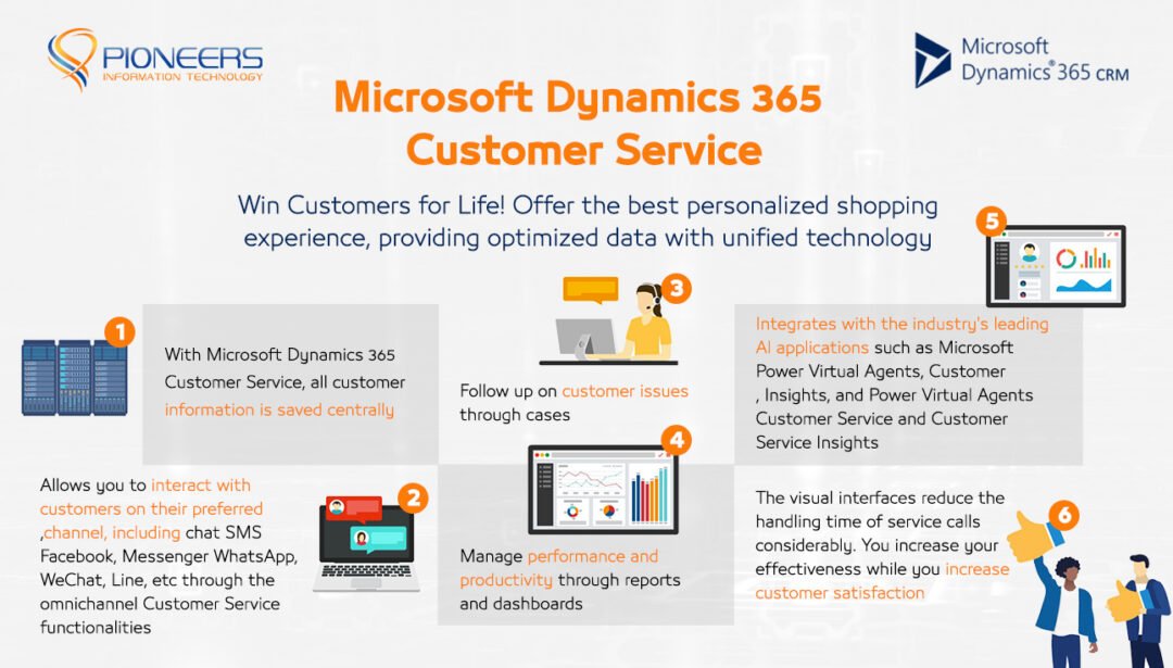 Dynamics 365 Customer Engagement and Effective role in companies - Pioneers IT