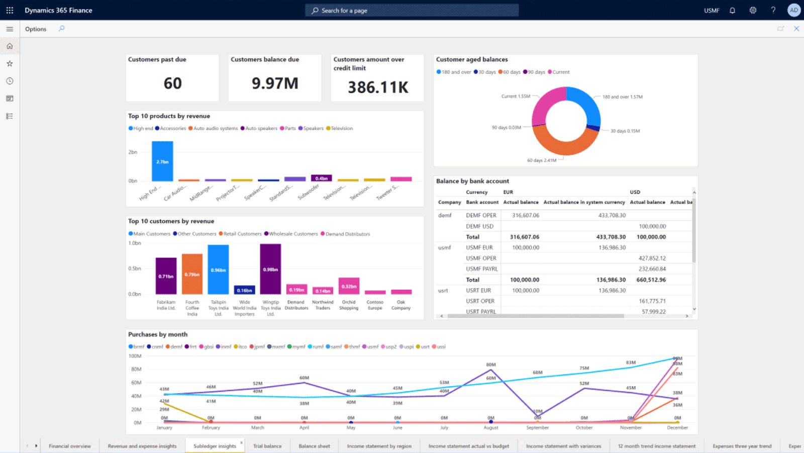 Revolutionize Your Business Operations With Microsoft Dynamics 365 The Revolutionize Your Business Operations With Microsoft Dynamics 365 The