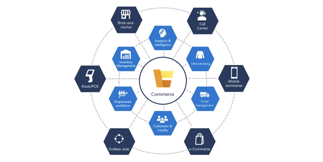Transform Your Retail Business with Dynamics 365 Commerce - Pioneers IT