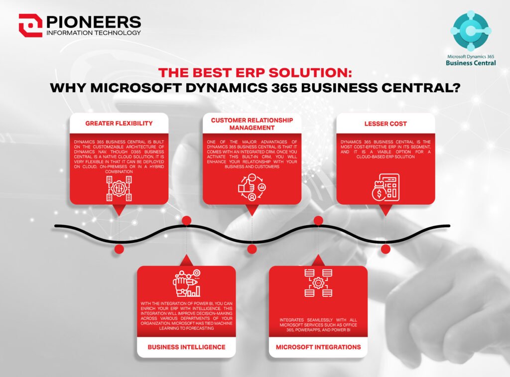 Rapid Implementation Dynamics 365 Business Central - Pioneers IT