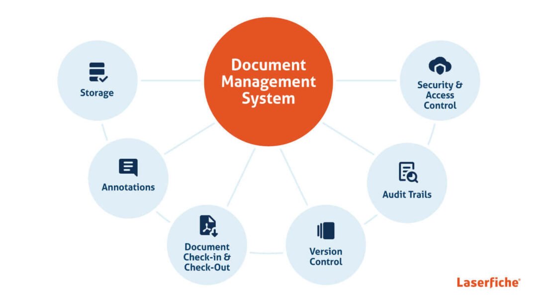Enhancing Business Efficiency: Top 5 Benefits of Laserfiche Document Management - Pioneers IT